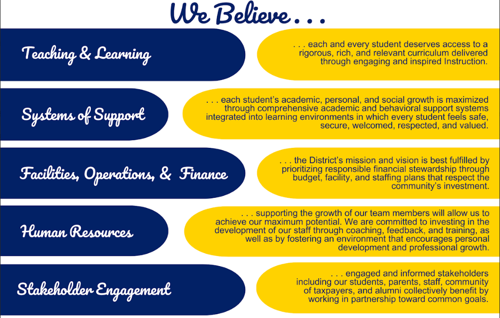 Superintendent / Strategic Plan | St. Joseph Public Schools