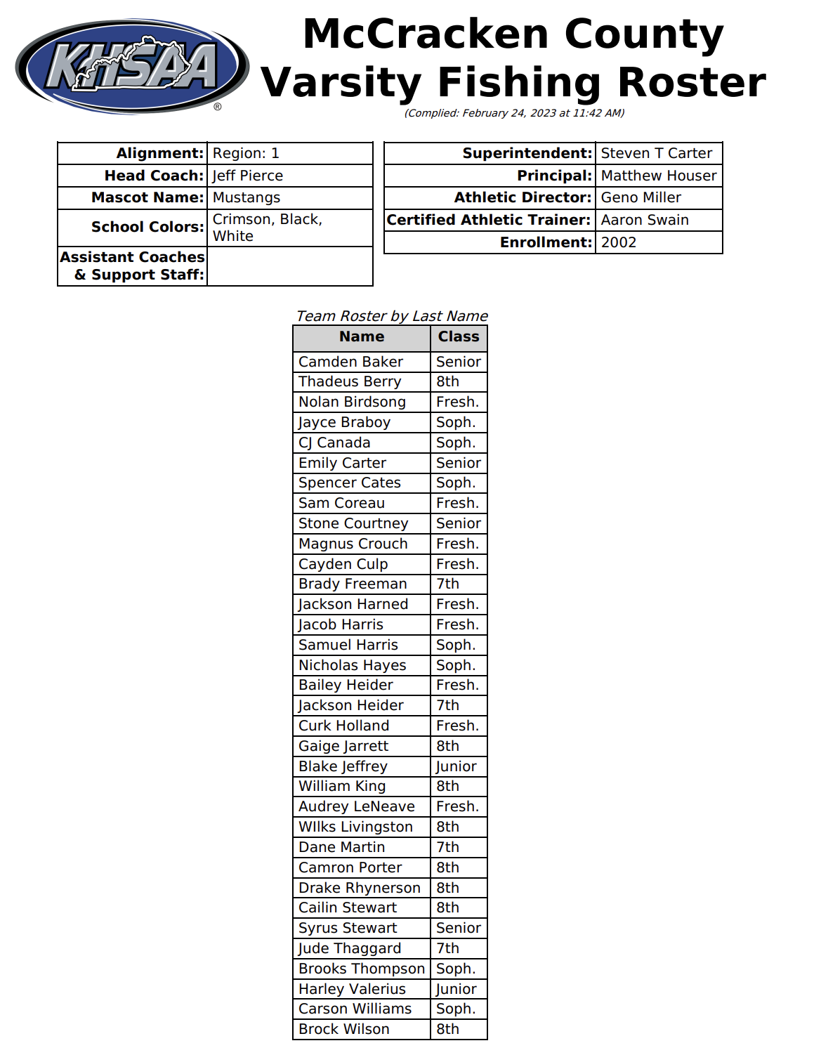 Bass Fishing | McCracken County High School