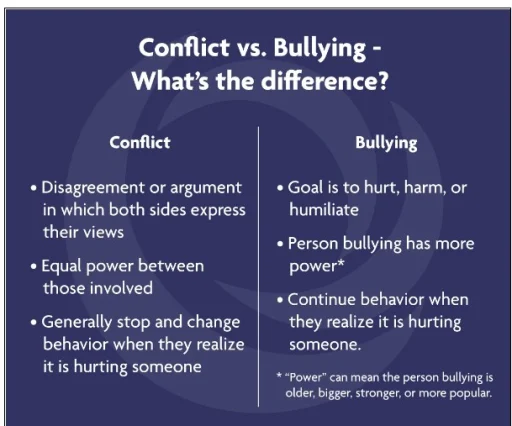 Bullying | Cleveland Middle School