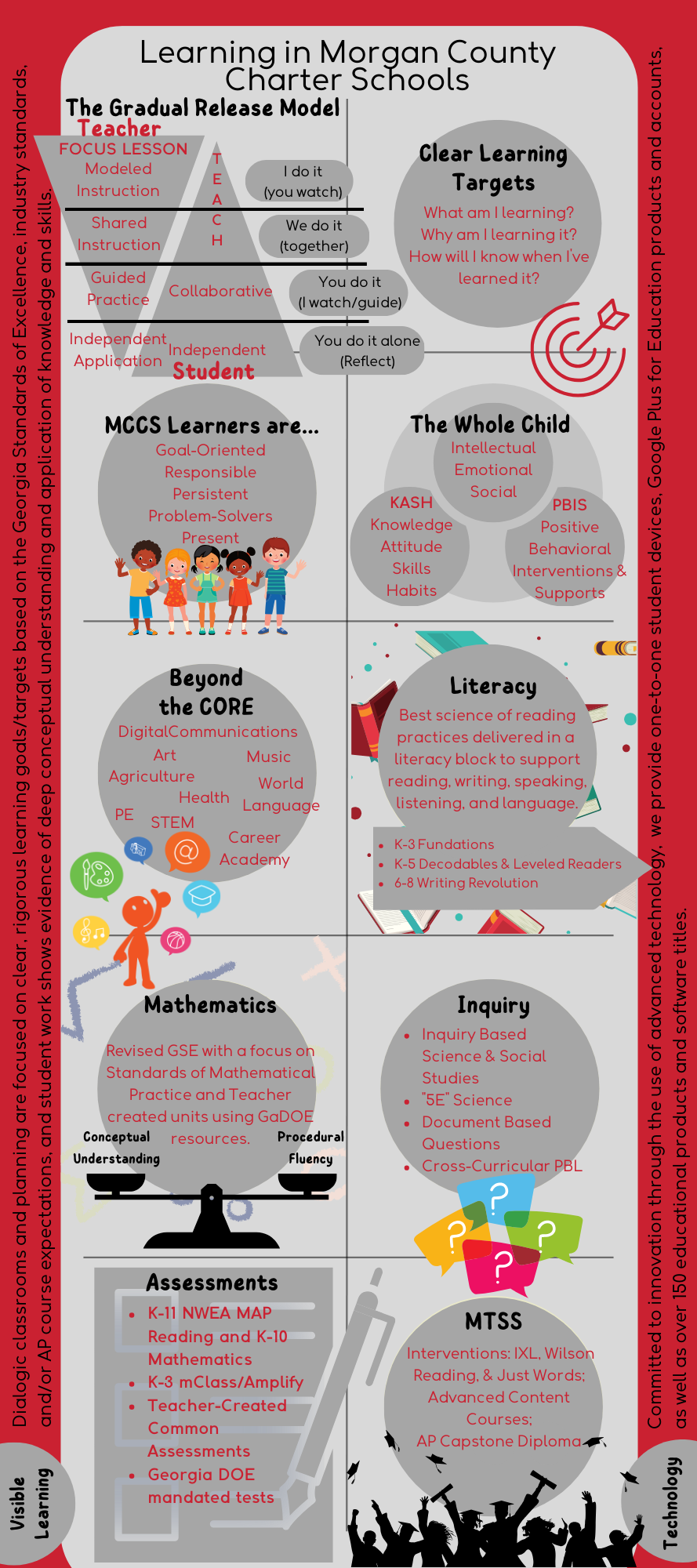 Teaching and Learning | Morgan County Charter Schools