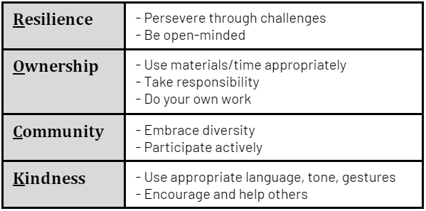 Behavioral Expectations | Quakertown Community High School