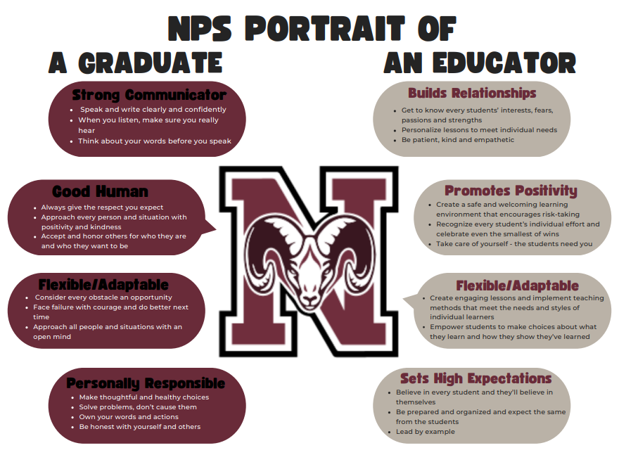 NPS Portrait of a Graduate and Portrait of an Educator