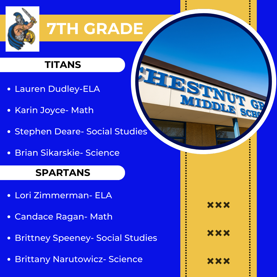 Seventh Grade | Chestnut Grove Middle