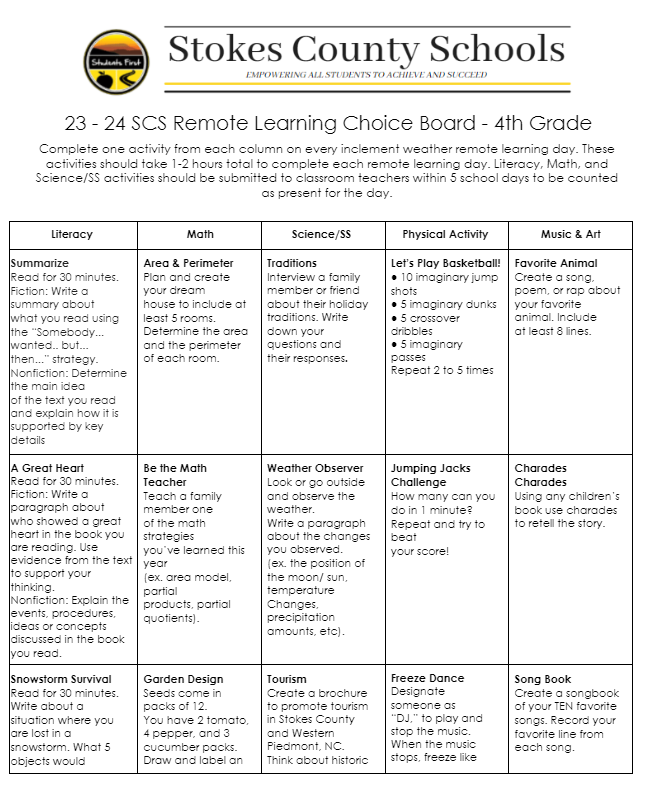 Remote Learning Plan | London Elementary