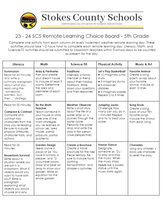 Remote Learning Plan | London Elementary