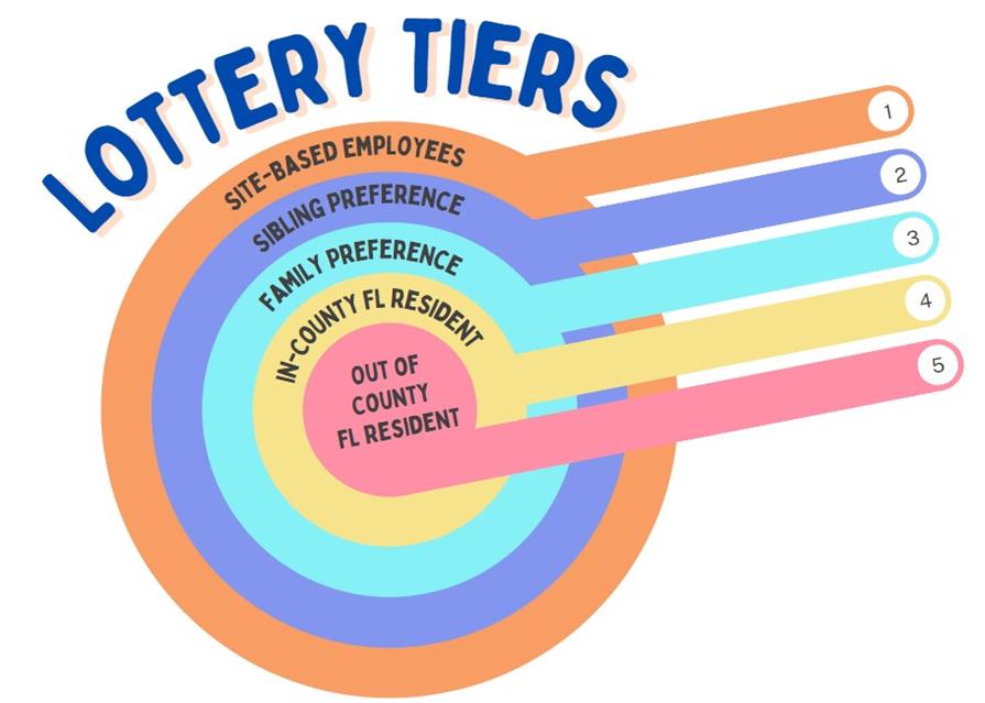 Application process | Brevard Public Schools