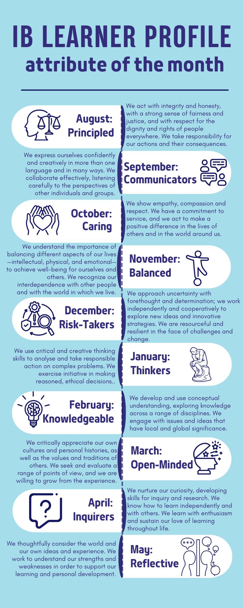 Learner Profile | Flat Rock Middle School