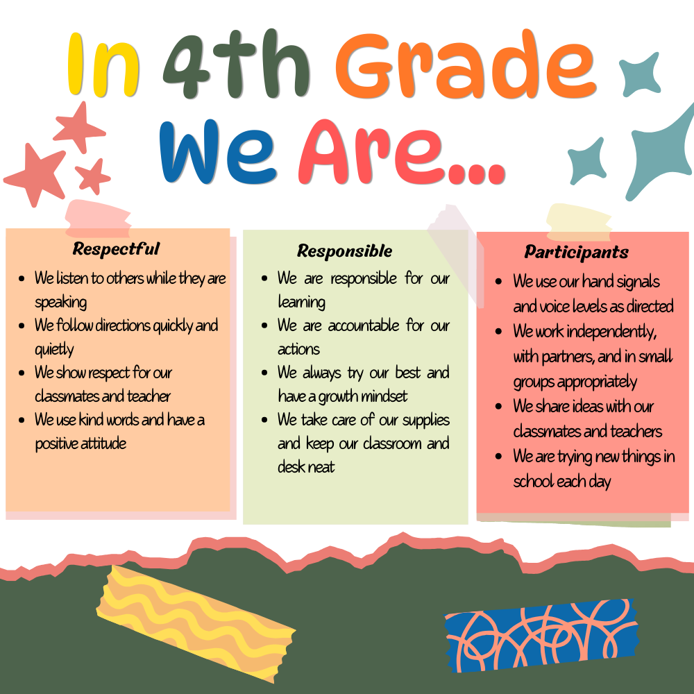 Fourth Grade | Konnoak Elementary School
