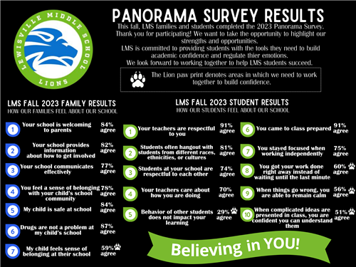 Panorama Survey Results | Lewisville Middle School