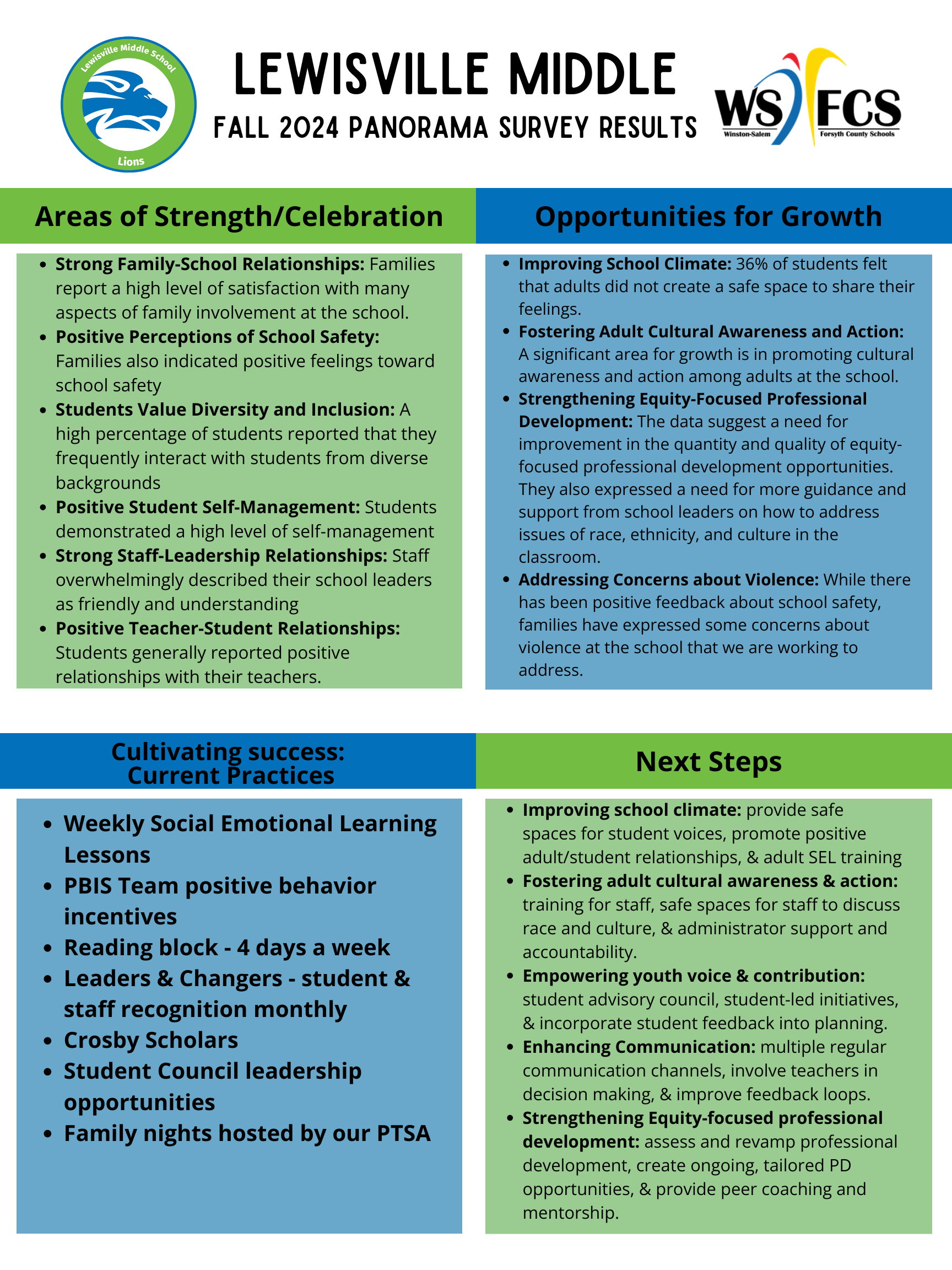 Panorama Survey Results | Lewisville Middle School