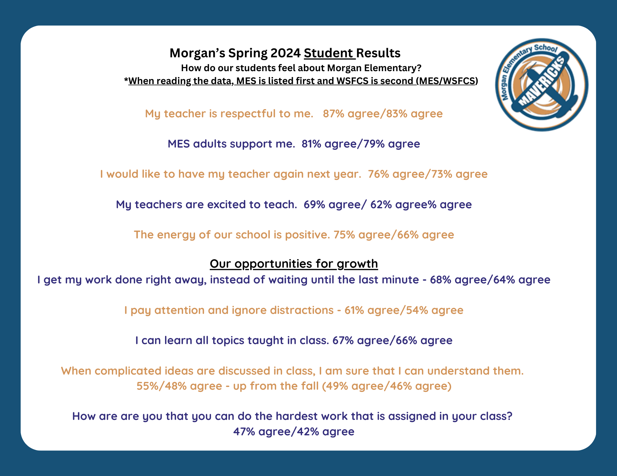 School Information | Frank Morgan Elementary