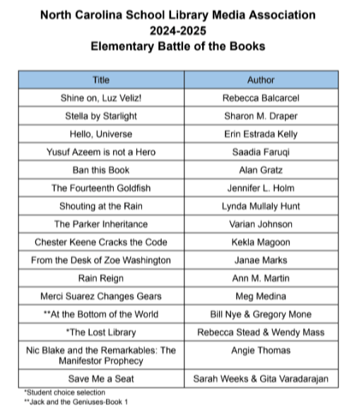 Elementary Battle of the Books | Southwest Elementary School