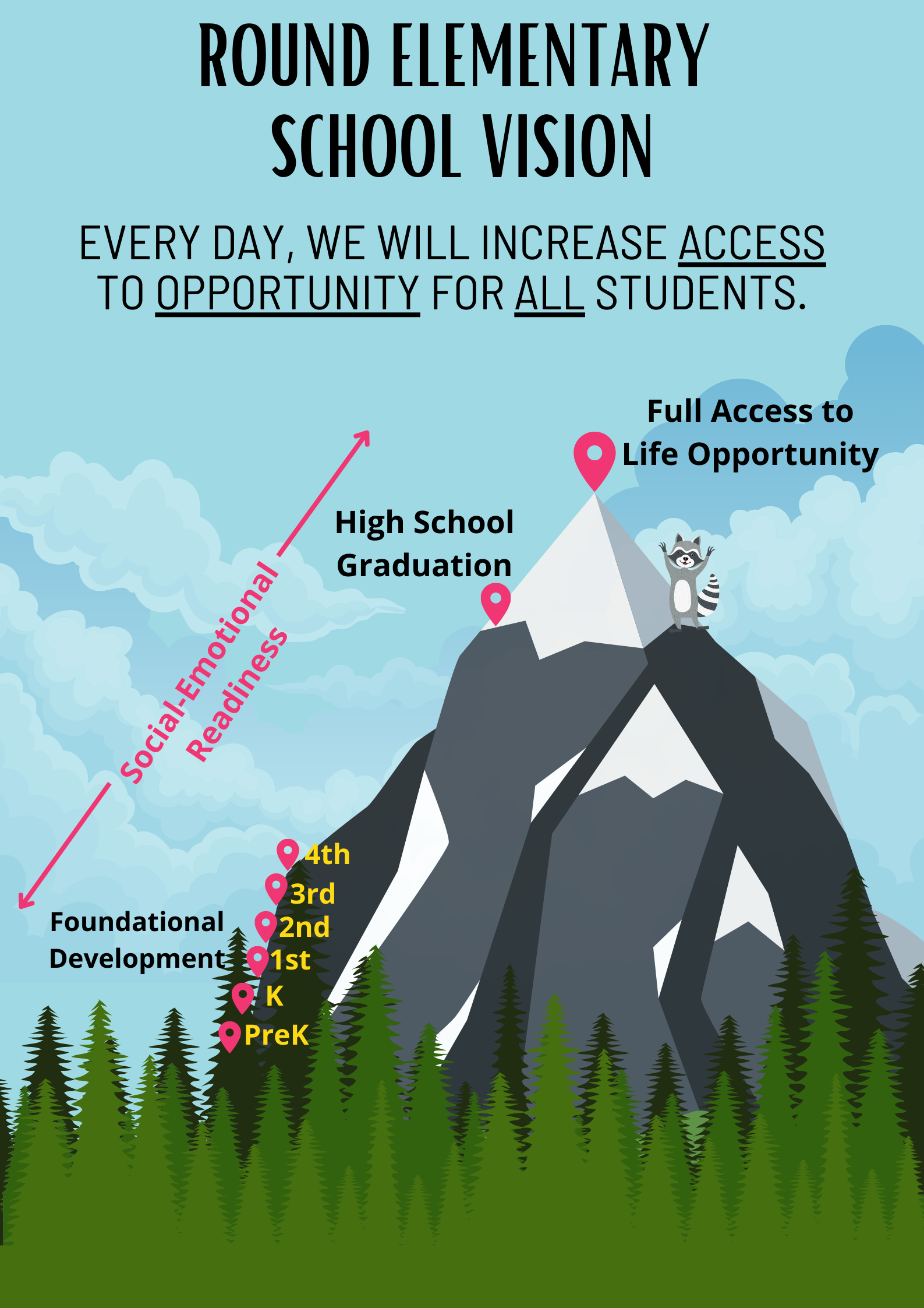 About Round | Round Elementary