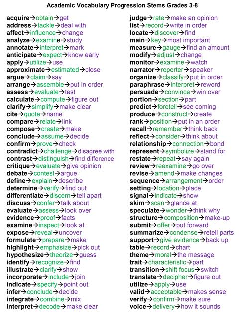Academic Vocabulary Progression Stems Grades 3-8 | Hancock Central ...