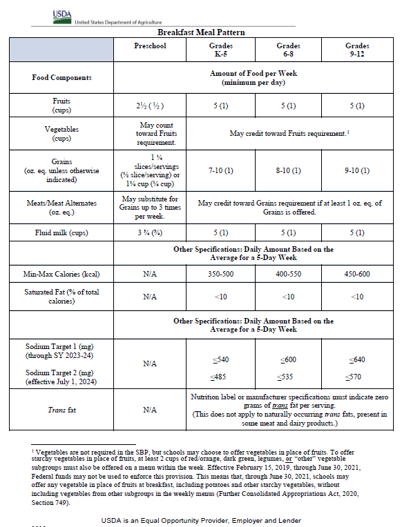 Meal Pattern Requirement Information | Waynesville R-VI School District