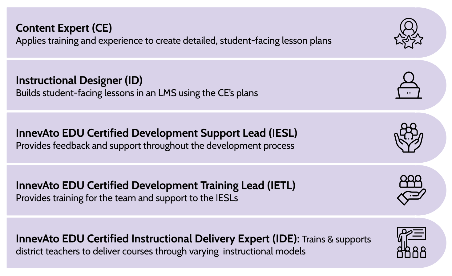 Certification Program | InnevAto EDU