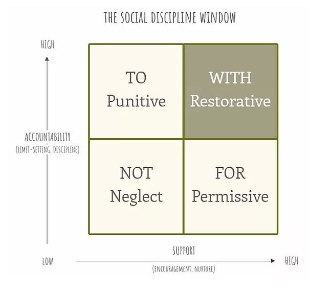 restorative practice