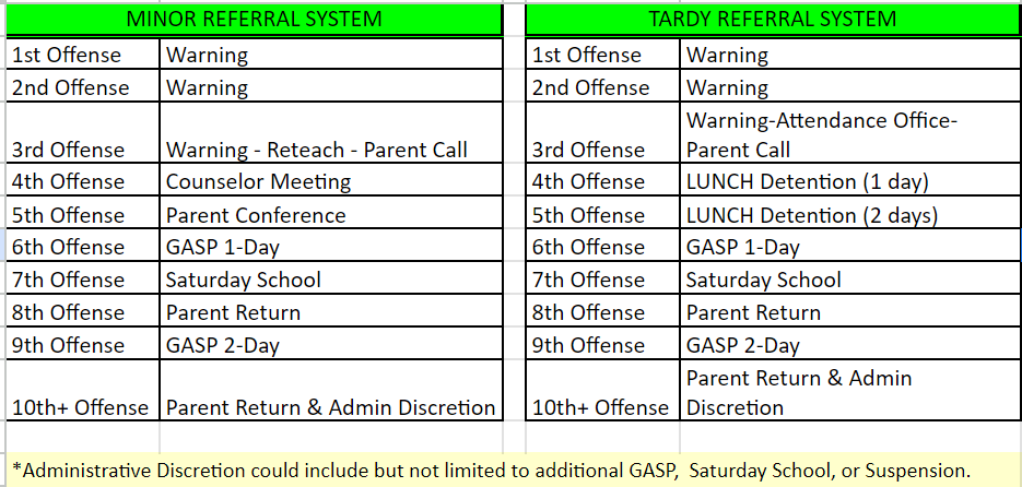 Major and Minor Infractions | Rusheon Middle School
