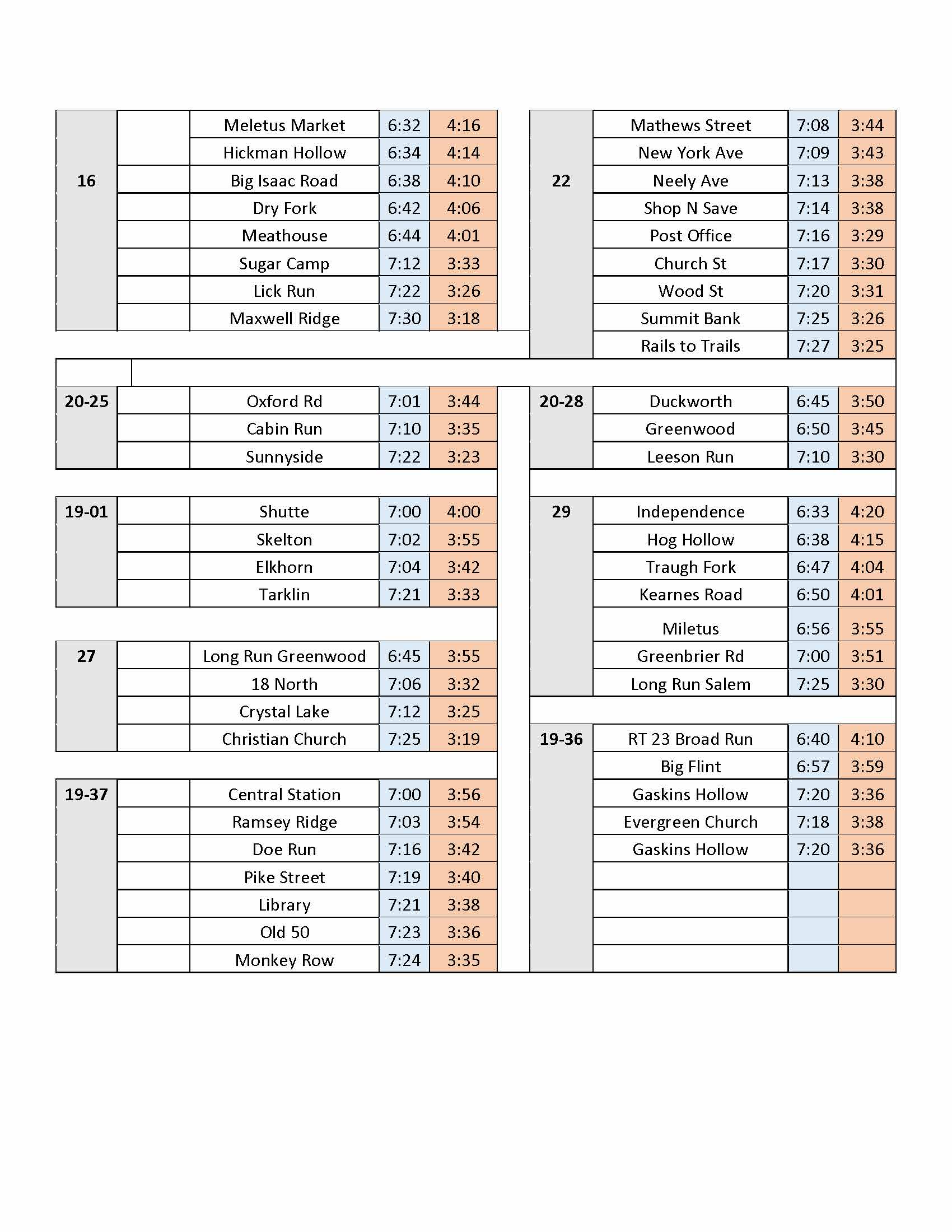 Transportation | Doddridge County Schools