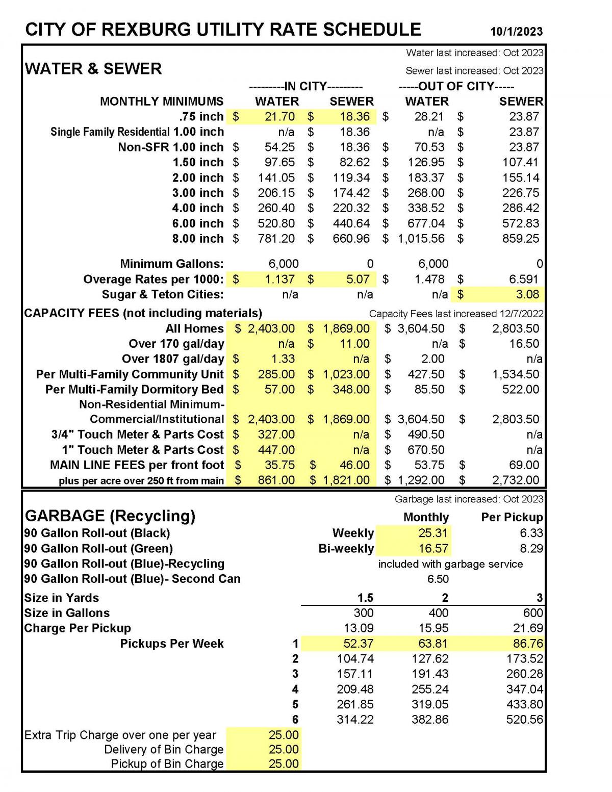 City Utility Rates | City of Rexburg