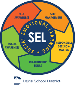 Social Emotional Learning Mindful Practices | West Clinton Elementary