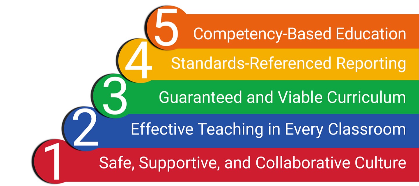 High Reliability Schools | Kaysville Junior High