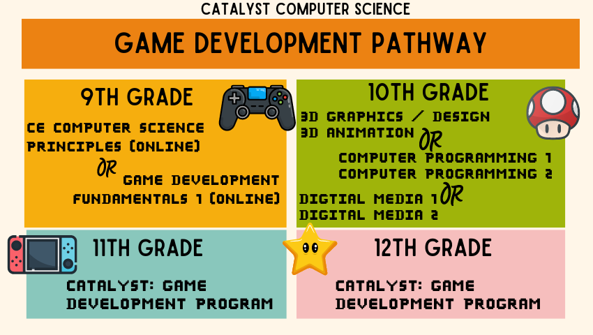 Game Development (CS) | Catalyst Center