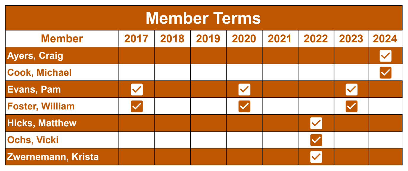 Board Terms & Trainings | Caldwell Independent School District