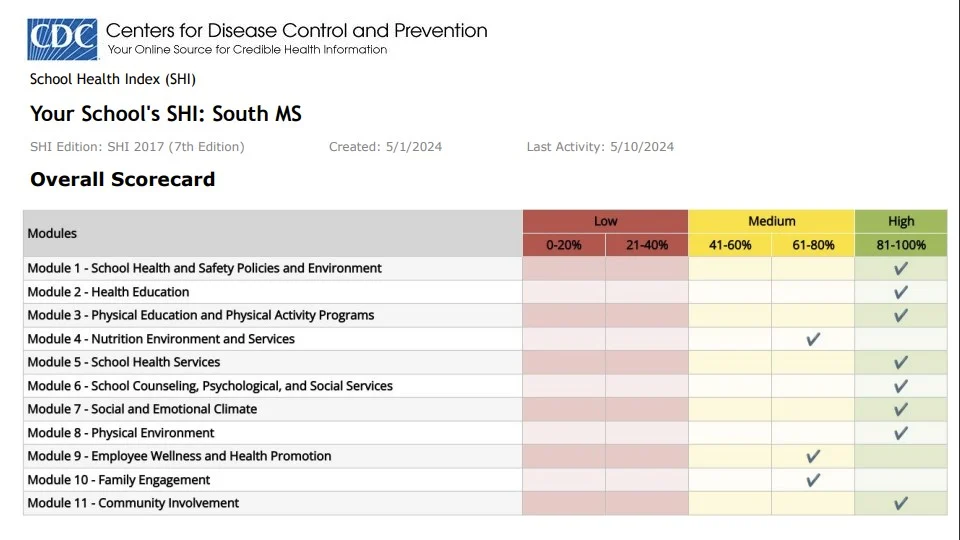 School Health Index | South Middle School