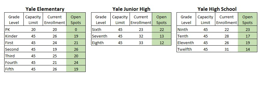 Student Capacity Information | Yale Public Schools