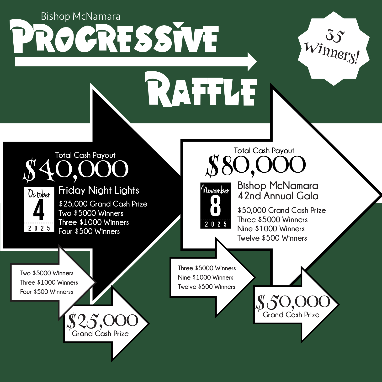 Progressive Raffle | Bishop McNamara Catholic School
