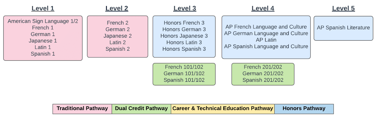 World Languages | COEUR D’ALENE PUBLIC SCHOOLS