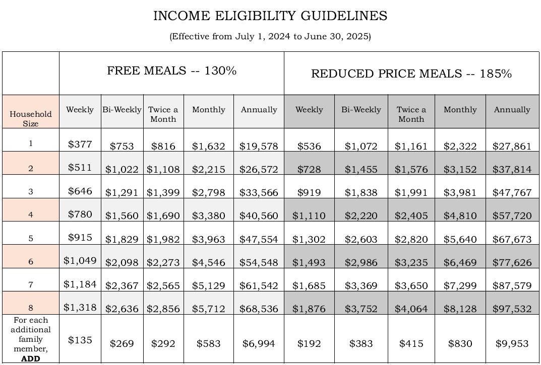 FAQ About Free/Reduced Price School Meals | Big Horn County School ...
