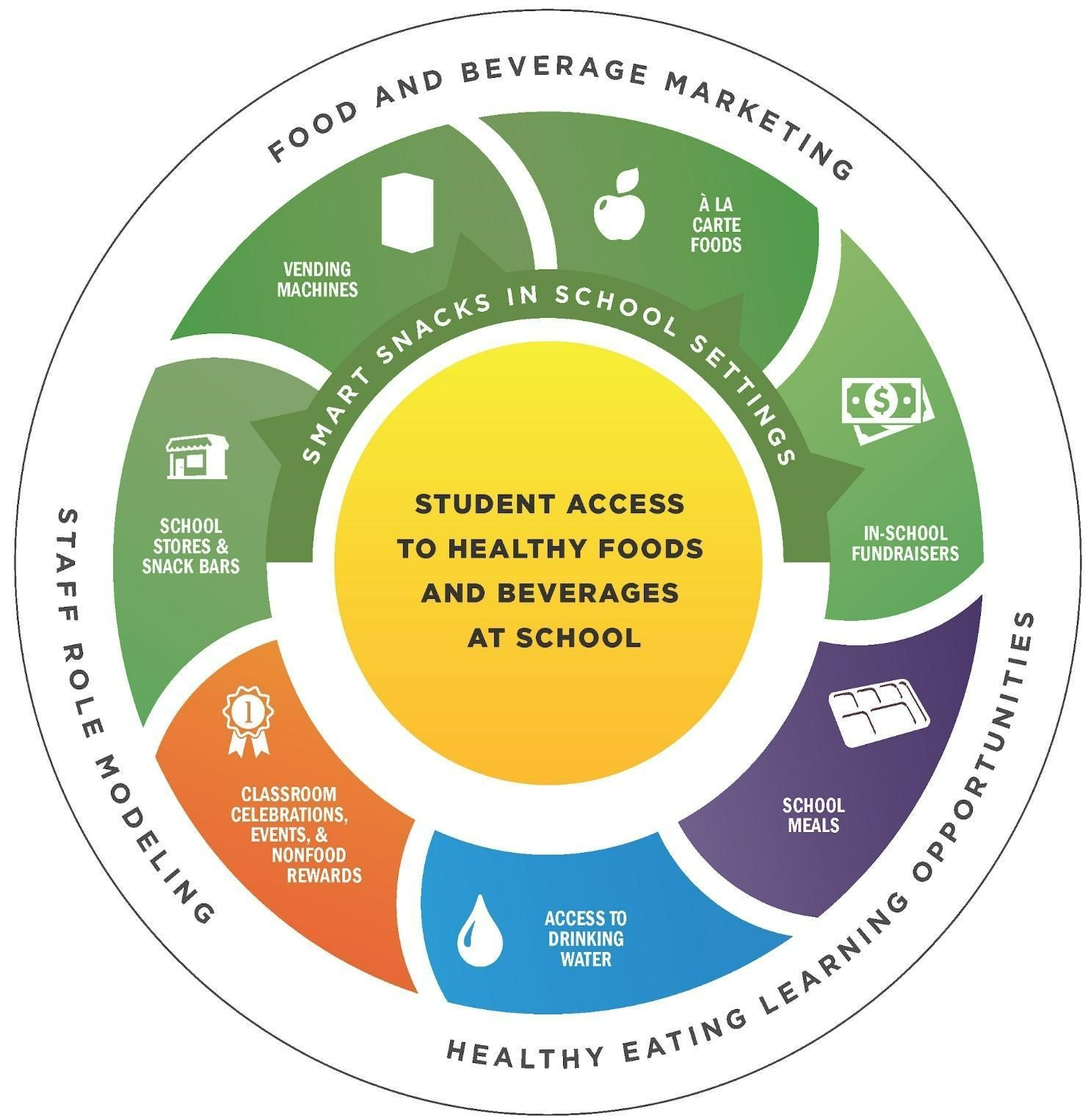 Wellness Policy | Douglas County School System