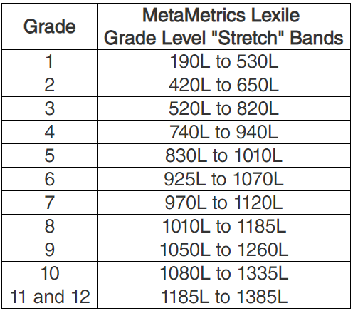Media Center | Chapel Hill Middle School