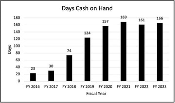 Financial Information and Reporting | Bethalto CUSD #8