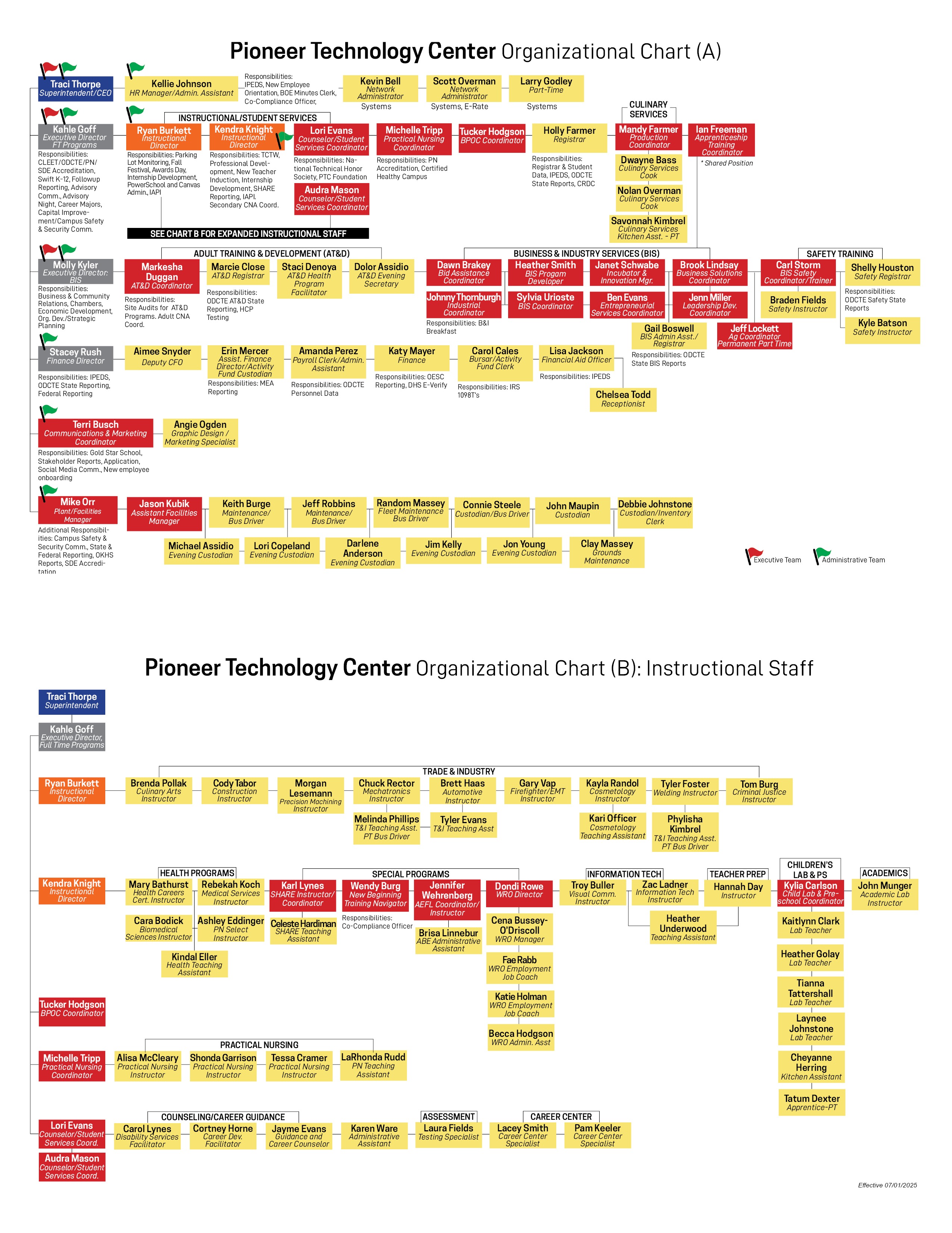 Organizational Chart | PIONEER TECHNOLOGY CENTER