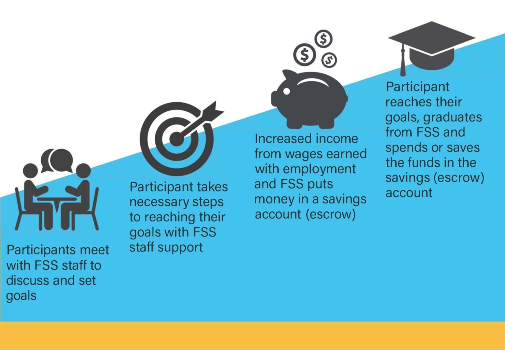 Family Self-Sufficiency Program