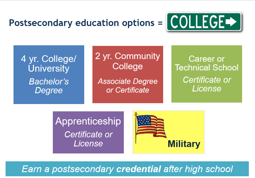 COLLEGE AND CAREER PLANNING Marlette Community Schools COLLEGE AND CAREER PLANNING Marlette Community Schools