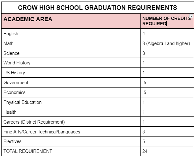 CMHS Counseling | Crow-Applegate-Lorane School District