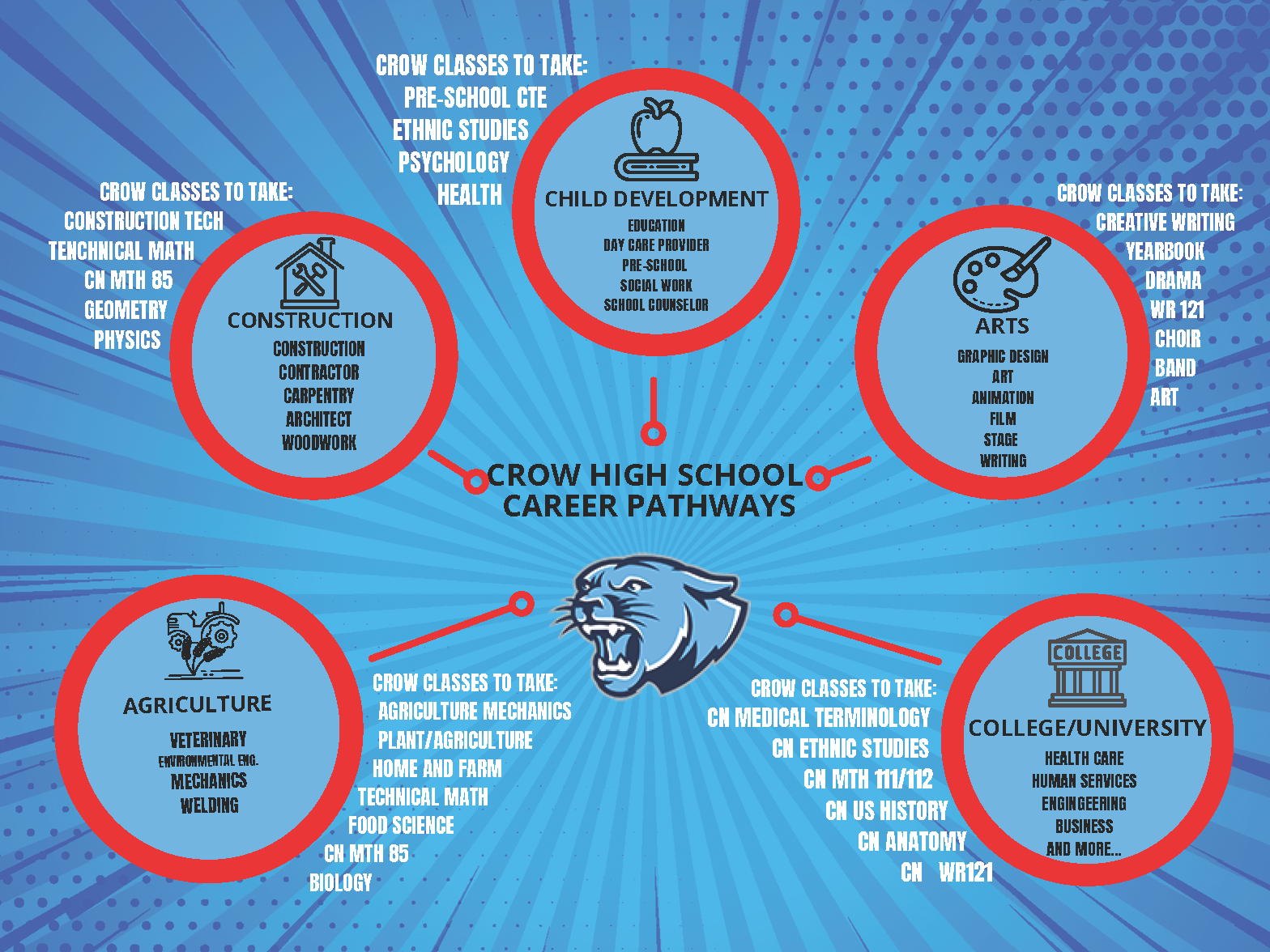 CMHS Counseling | Crow-Applegate-Lorane School District