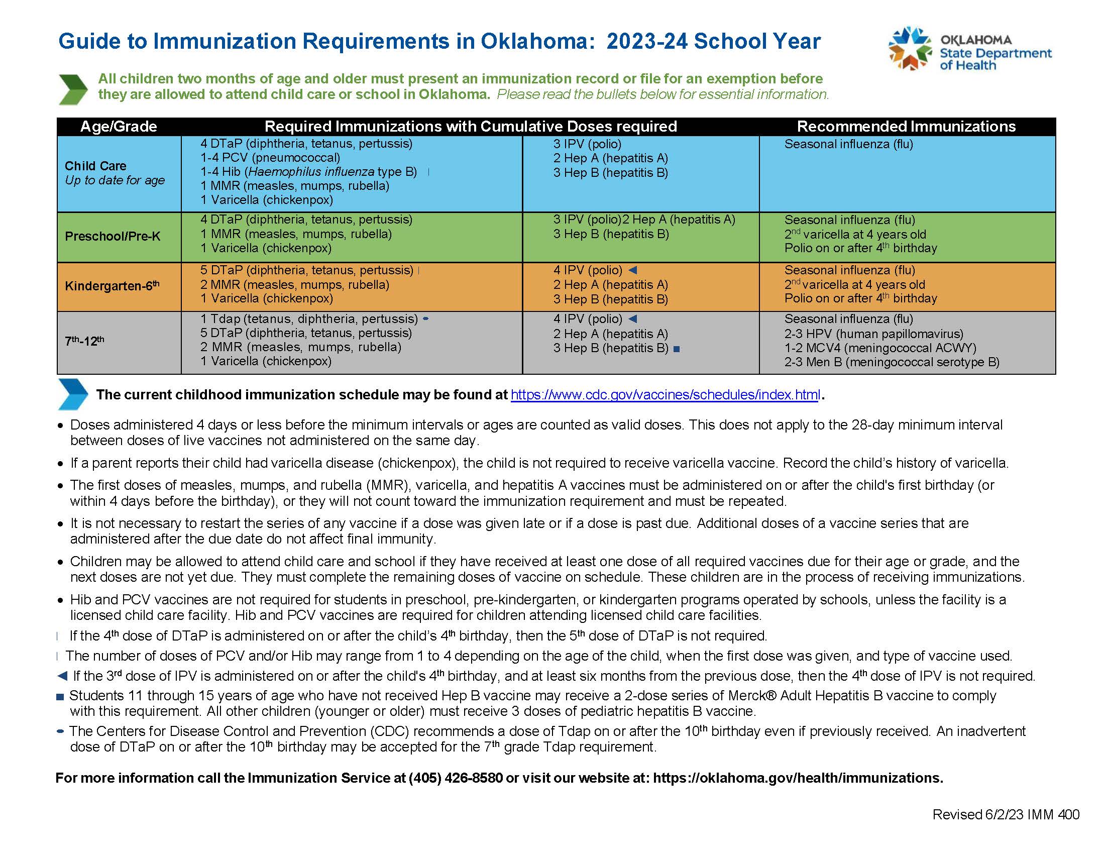 Immunizations | Commerce Public Schools