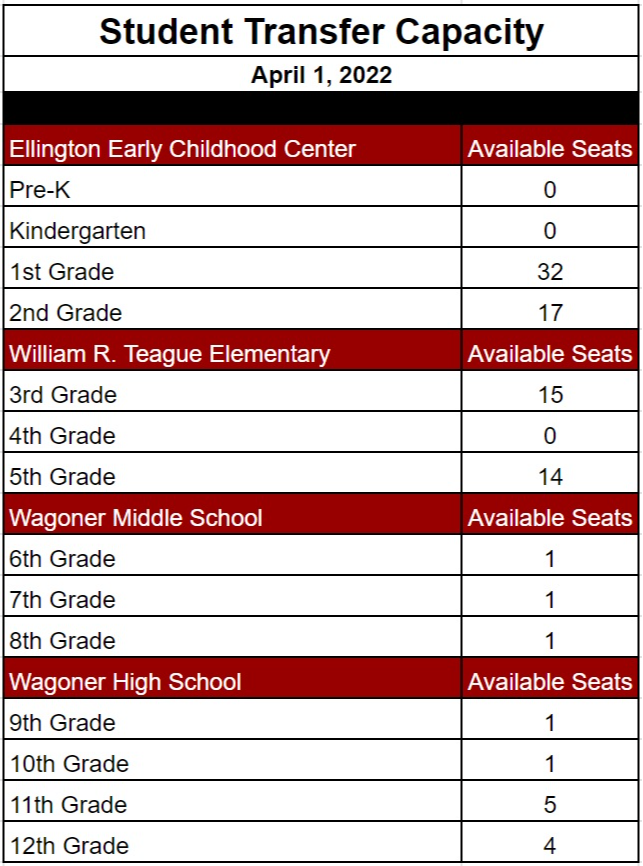 STUDENT TRANSFER INFORMATION | Wagoner Public Schools