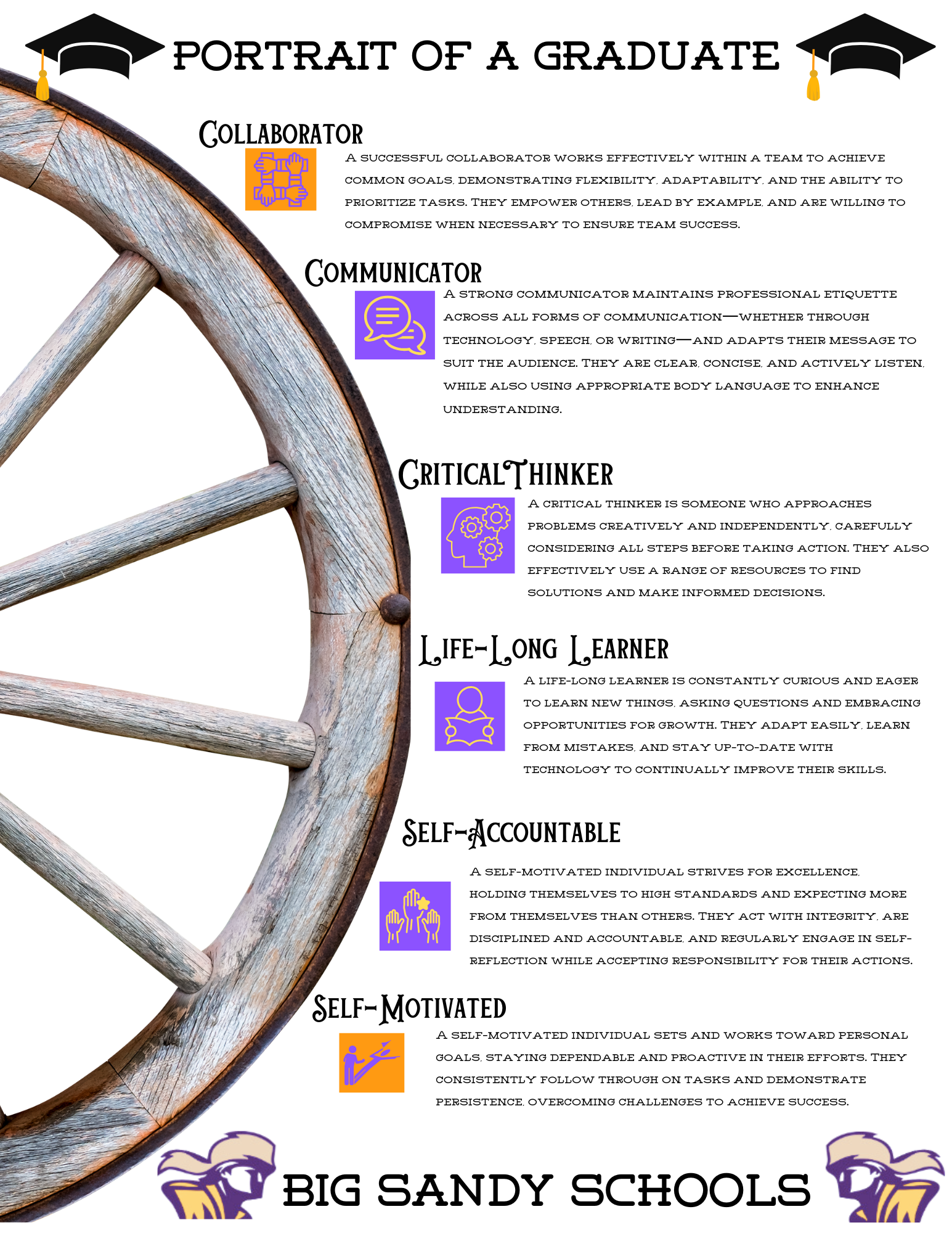 Portrait of a Graduate | Big Sandy Public Schools