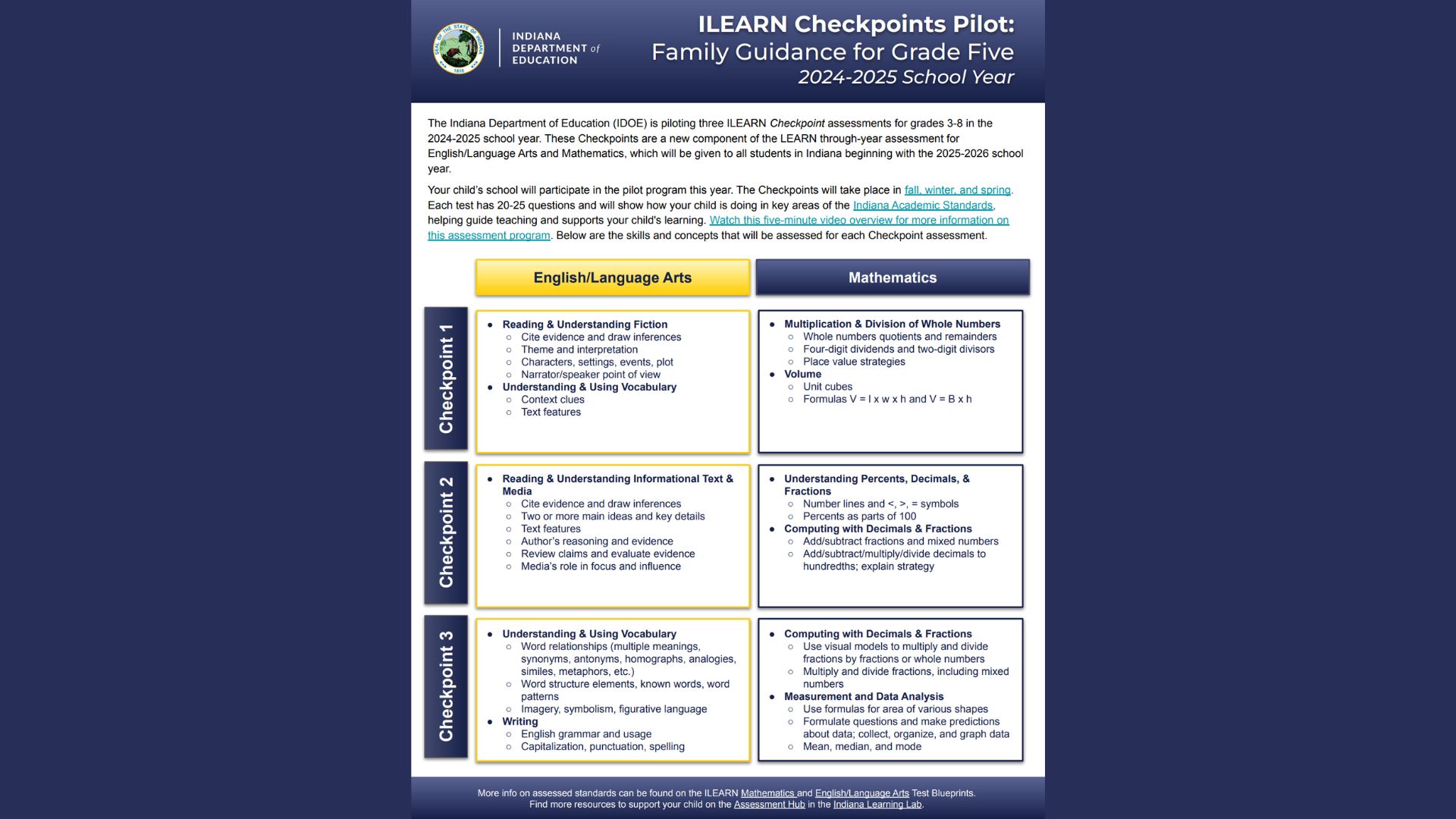ILEARN Checkpoints | Henry S. Evans Elementary