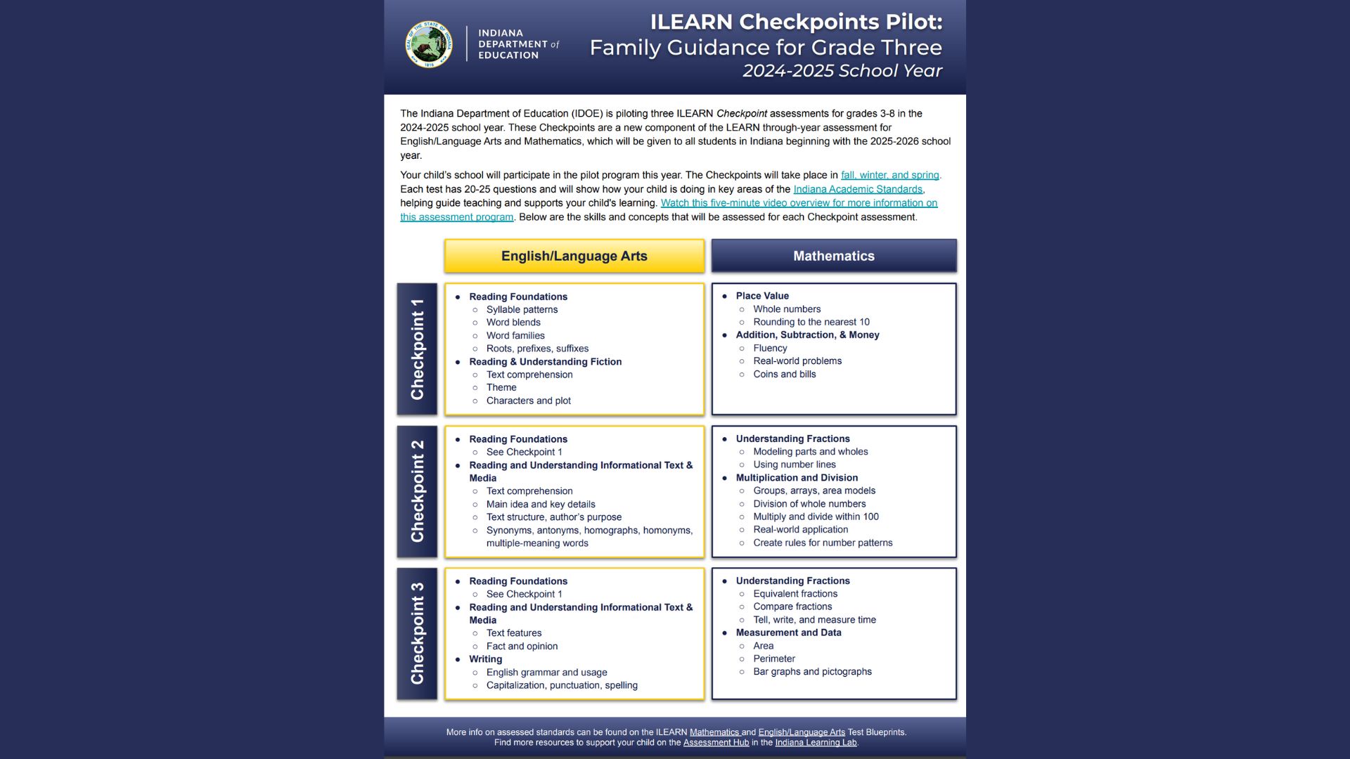ILEARN Checkpoints | Henry S. Evans Elementary
