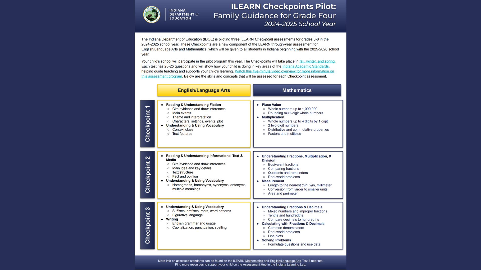 ILEARN Checkpoints | Henry S. Evans Elementary