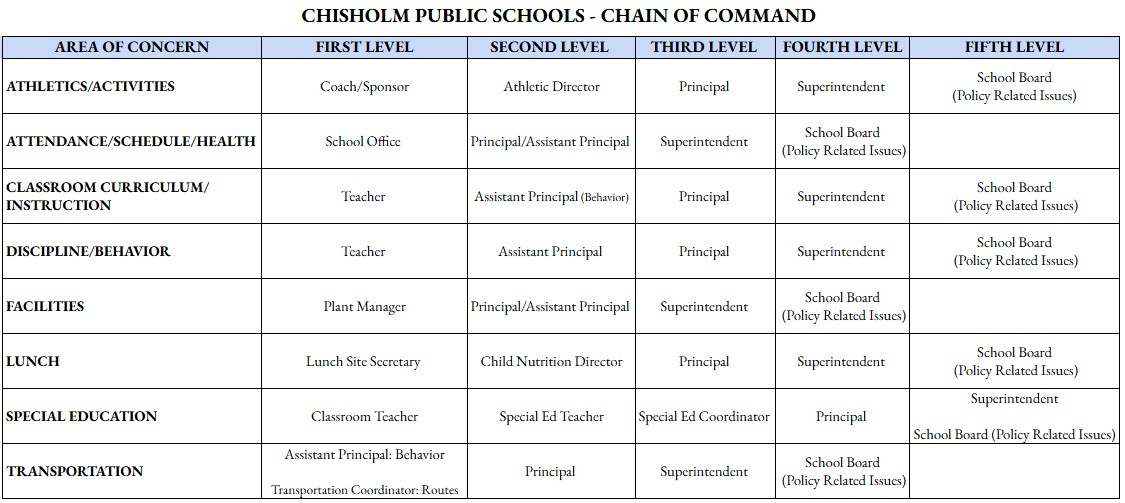 Chain of Command | Chisholm Public Schools
