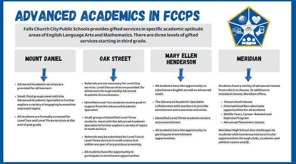 Advanced Academics | Falls Church City Public Schools
