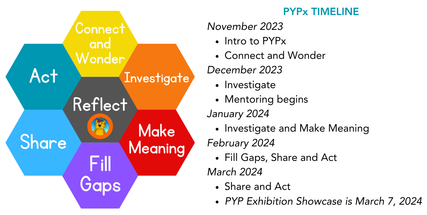 PYPx Timeline | Oak Street Elementary